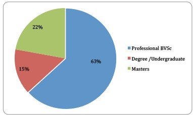 Learn about US financial aid